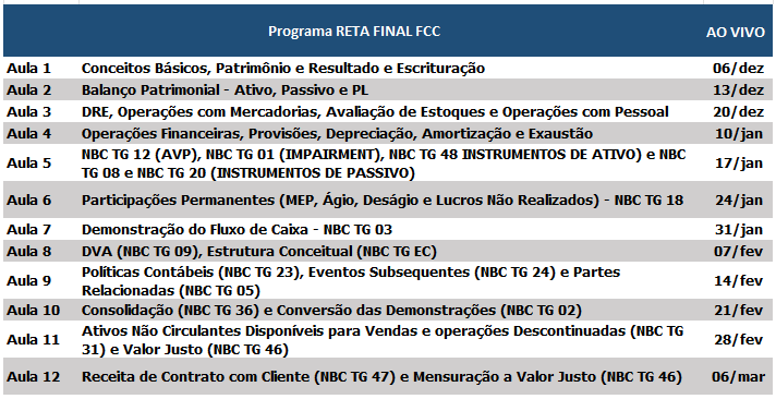 Reta Final | FCC